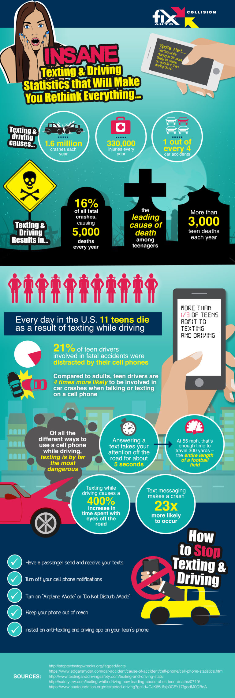 Texting and Driving Statistics, Don't Do It